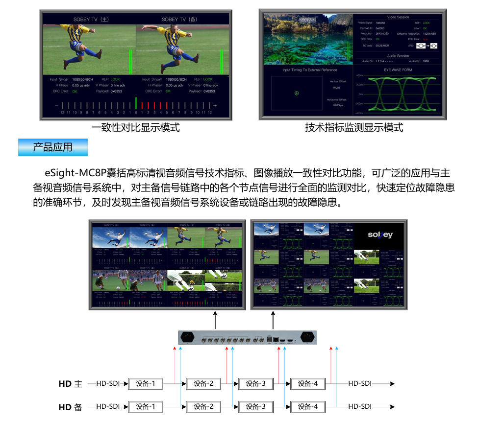 eSight-MC8P